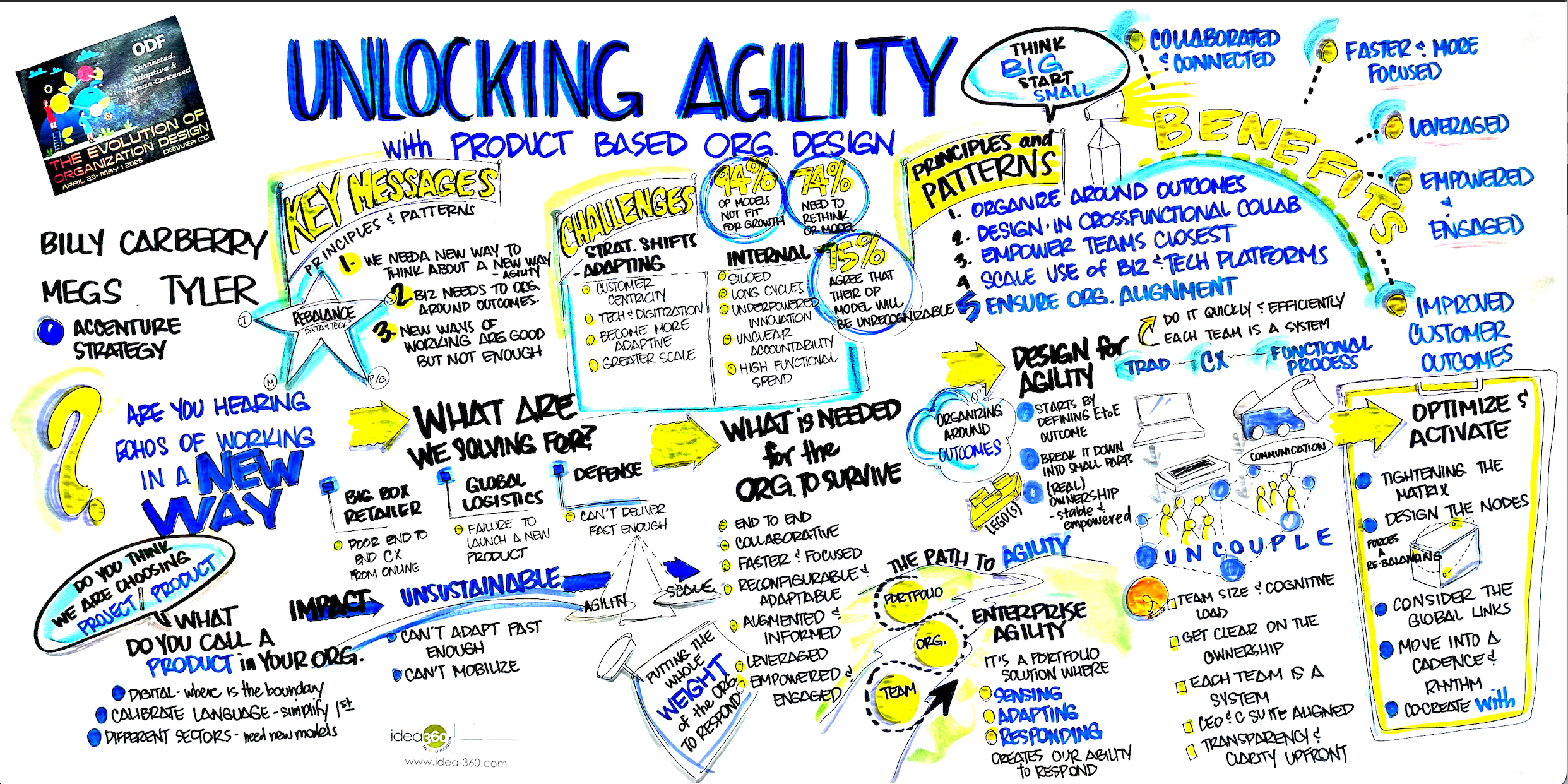 2025 Conf Carberry_Tyler – Product-based Design | Organization Design ...